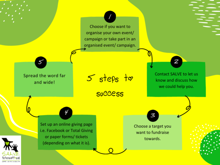 choose if you want to organise your own event campaign or take part in ...